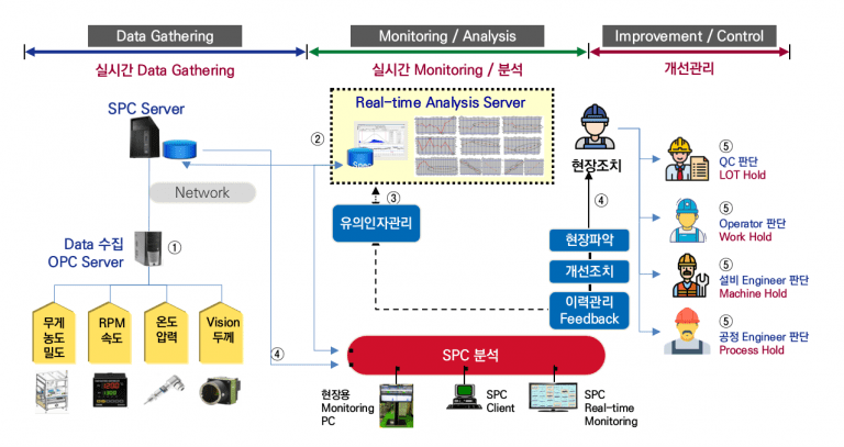 SMART 솔루션 | 에이치씨엔씨(HCNC)